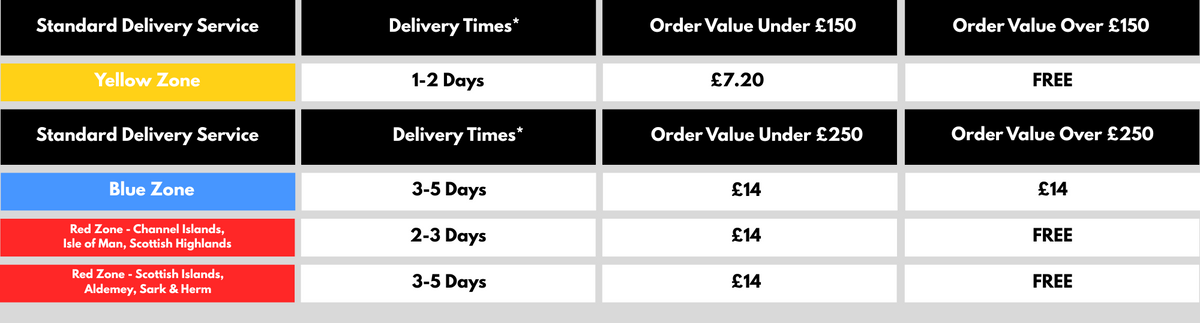 Delivery Map – JD Catering Equipment Solutions Ltd
